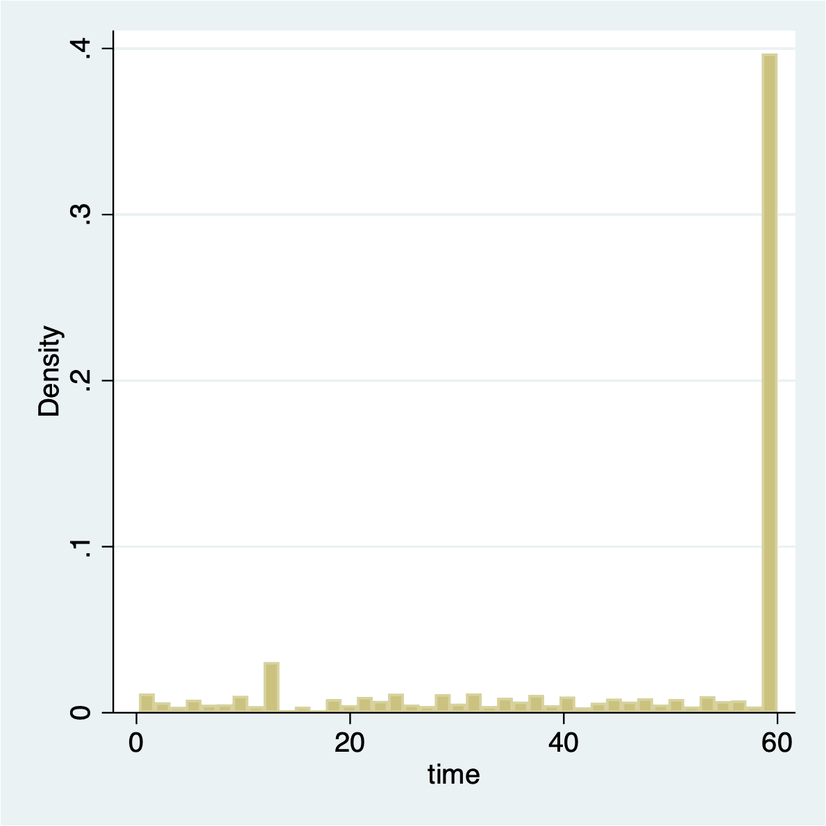 cloglog | Dr.山本の臨床疫学教室