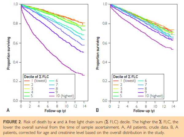 EZRで患者背景の表を作成する – Dr.山本の臨床疫学教室